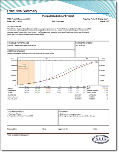 Report Download: PRISM G2 Sample Reports